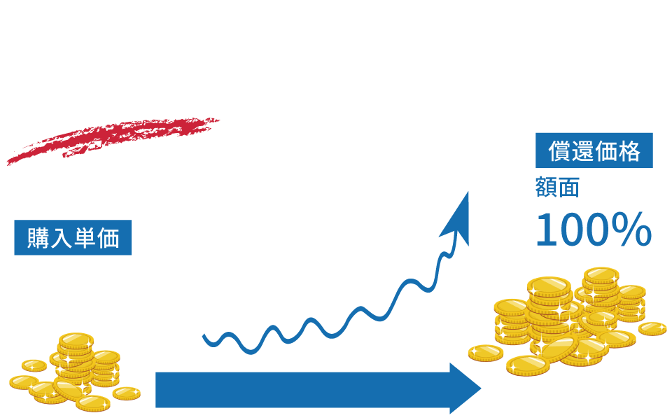 トルコ･リラ建債券 | JTG証券